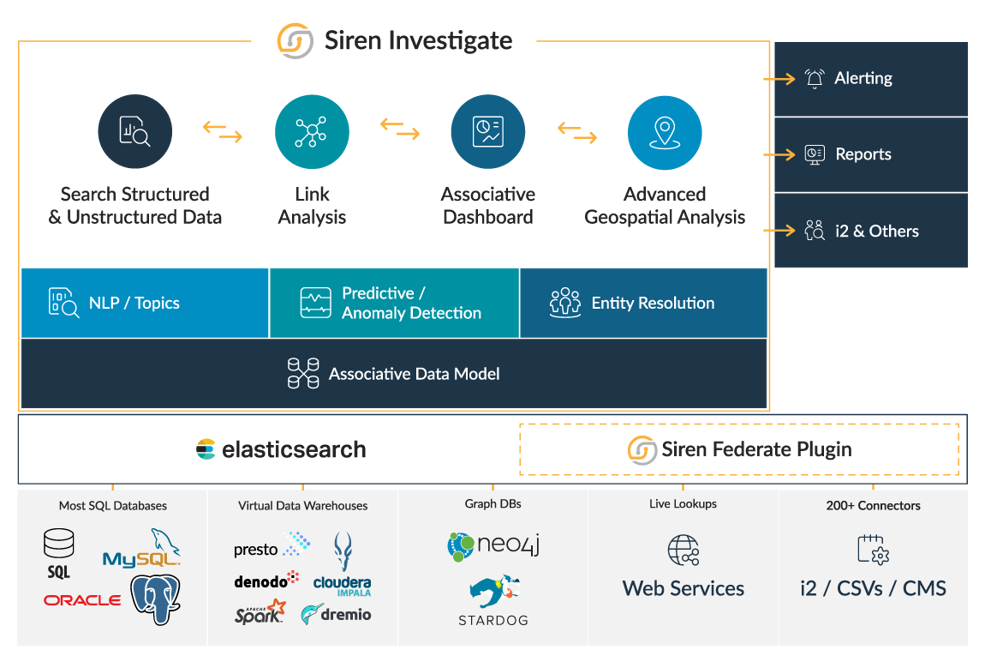 Siren - Investigative Intelligence Platform - DataExpert EN